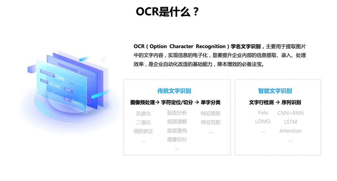 ocr识别 | 奥诚未来(北京)软件技术有限公司